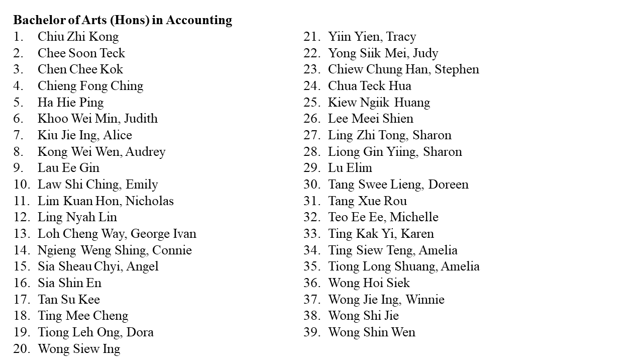 Graduate Name List – Methodist Pilley Institute